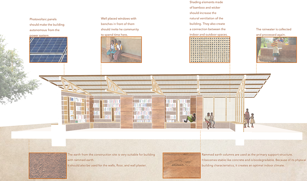 Work to begin on construction of new eco-library in Nsutam – Library Of ...